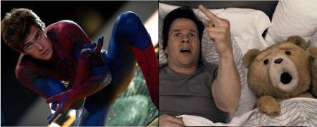 US-Charts: "The Amazing Spider-Man" schwingt an "Ted" vorbei locker auf ...